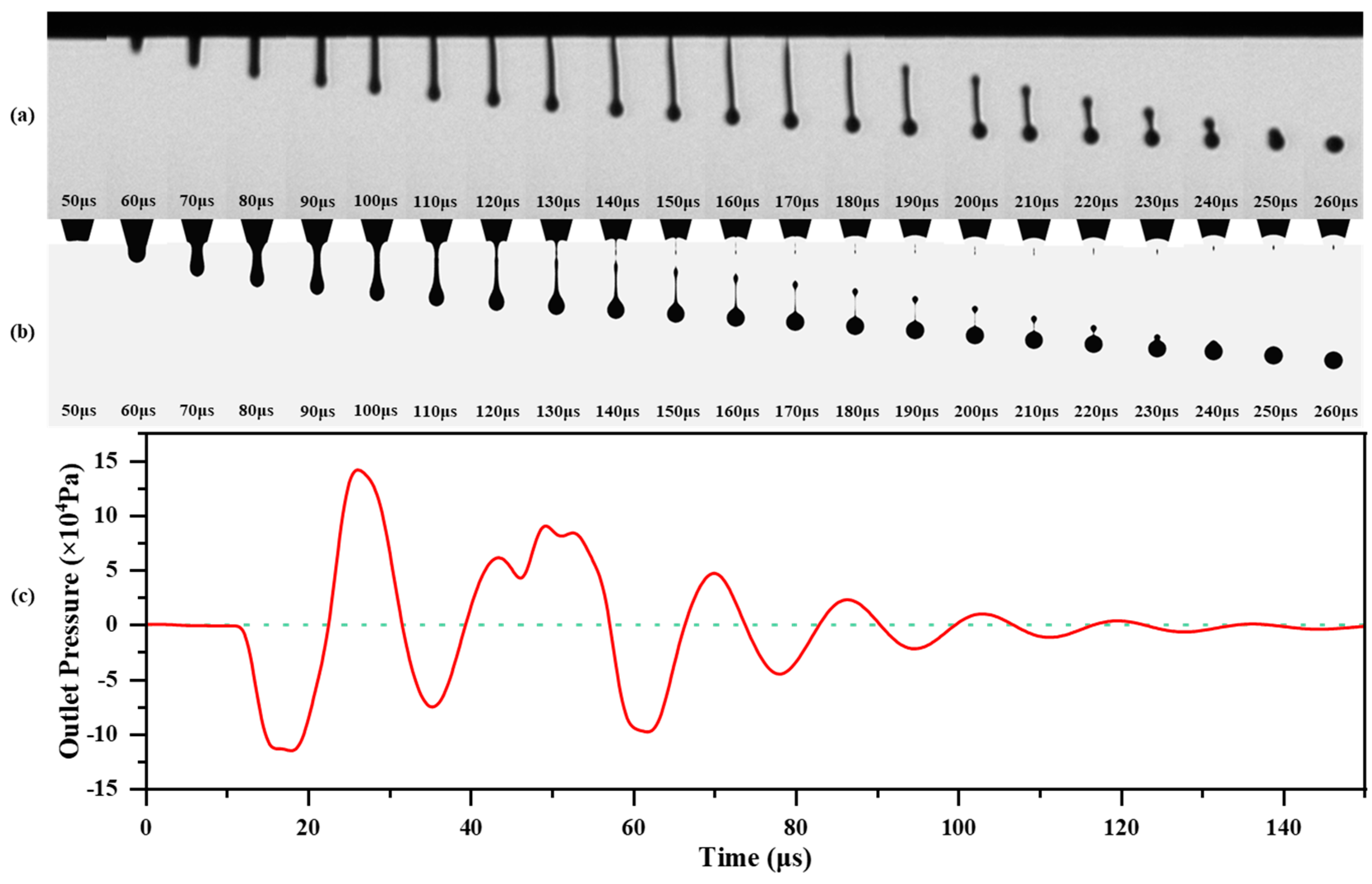 Nonlinear Waveform Optimization for Enhanced Ink Droplet Formation in ...