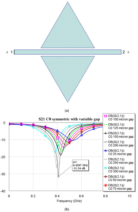 Design Optimization of RF MEMS-Driven Triangular Resonators with Sierpinski Geometry for Dual ...