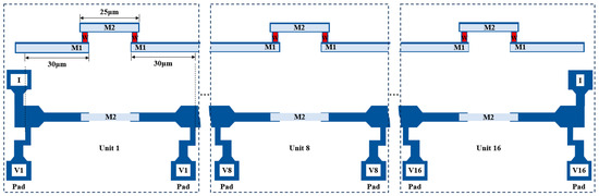 Investigation on Electromigration-Induced Failure and Reservoir Effect ...