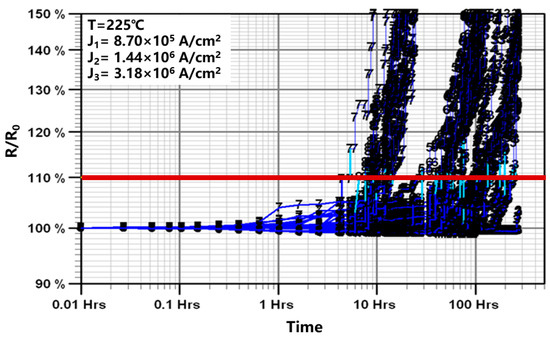 Investigation on Electromigration-Induced Failure and Reservoir Effect ...