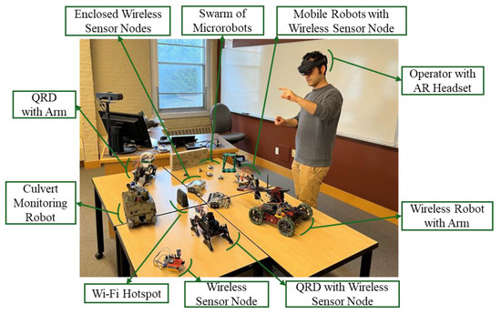 HeSARIC: A Heterogeneous Cyber–Physical Robotic Swarm Framework for ...