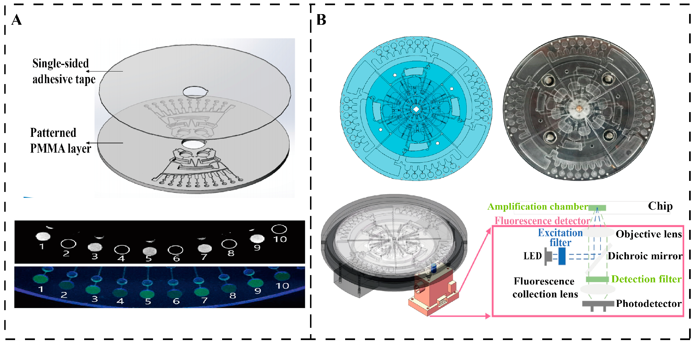Recent Advances in Microfluidics-Based Monitoring of Waterborne ...
