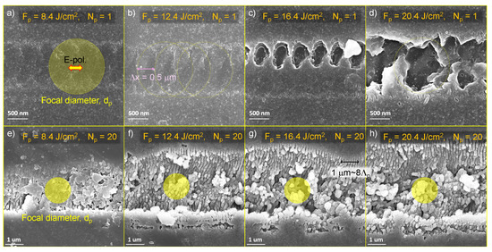 Infrared Absorption of Laser Patterned Sapphire Al2O3 for Radiative Cooling