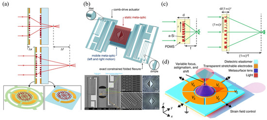 MEMS Varifocal Optical Elements for Focus Control