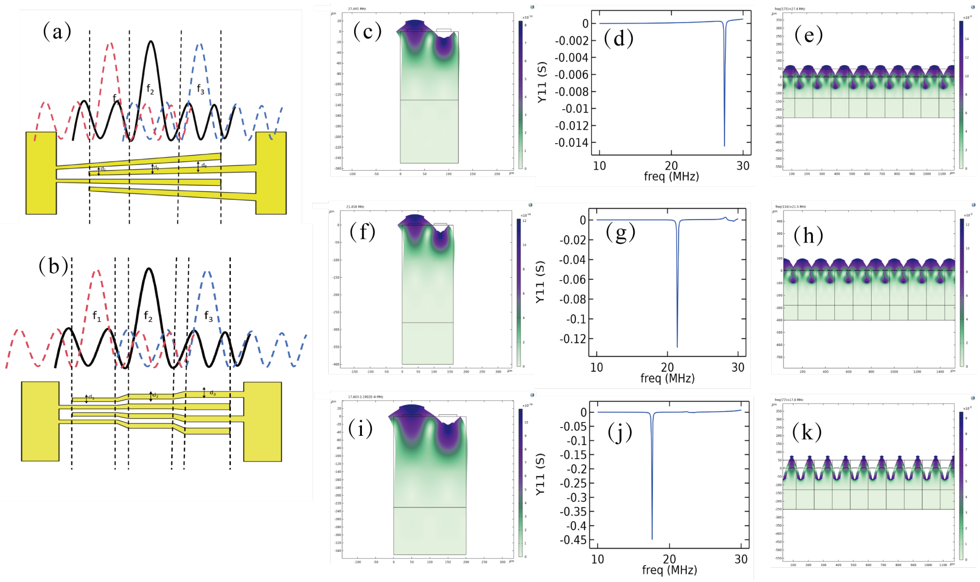 A Slanted-Finger Interdigitated Transducer Microfluidic Device for Particles Sorting