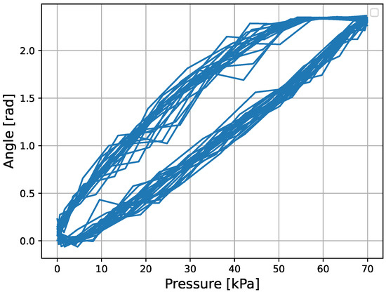 Sensorless Impedance Control of Micro Finger Using Coprime Factorization
