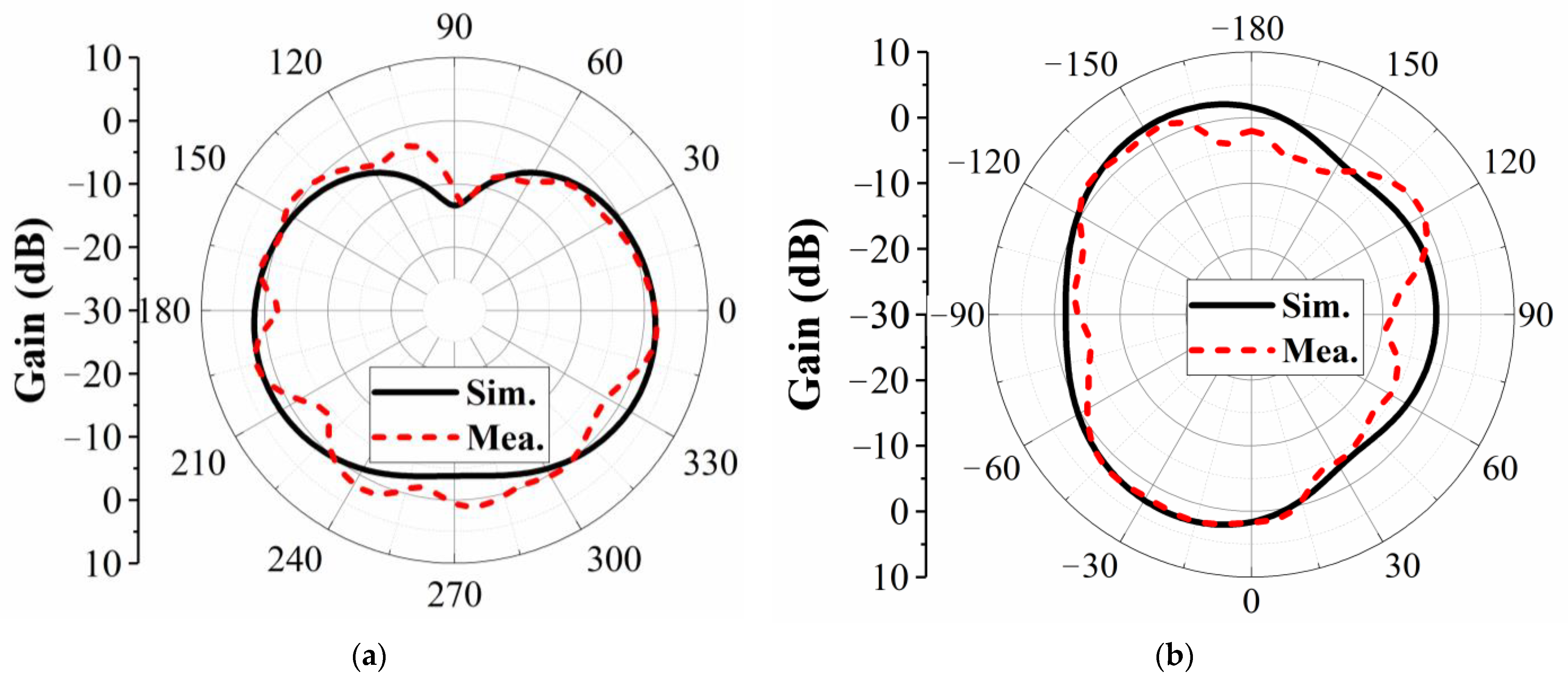 A High-Isolation Optically Transparent 2 × 2 Antenna Array Using Metal ...