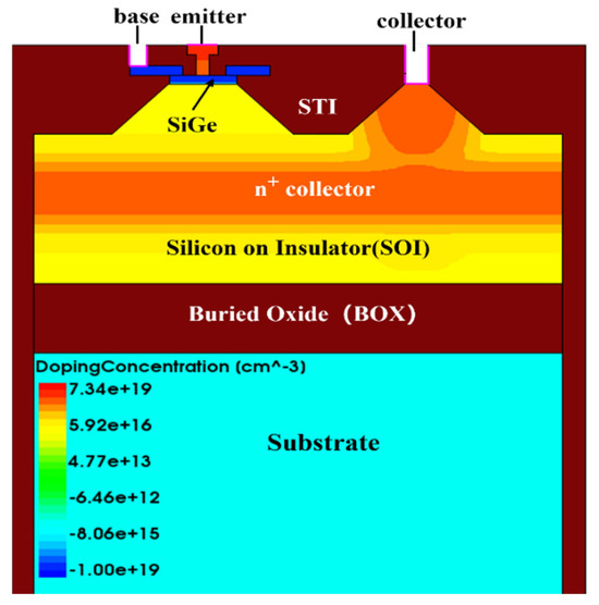 Heavy Ions Induced Single-Event Transient in SiGe-on-SOI HBT by TCAD ...