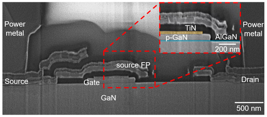 Optimization of Low-Voltage p-GaN Gate HEMTs for High-Efficiency Secondary Power Conversion