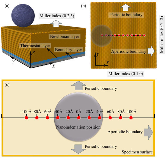 Nanoindentation Response of Monocrystalline Copper via Molecular ...