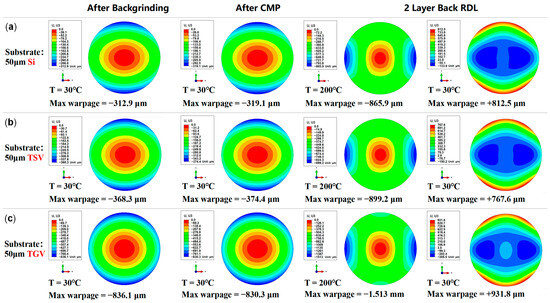 Modeling and Simulation for Predicting Thermo-Mechanical Behavior of ...