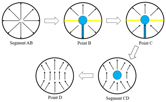 A TM01-TE11 Circular Waveguide Mode Converter on the Basis of ...