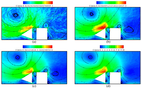 Effects of Gas–Surface Interaction Conditions on the Performance of ...