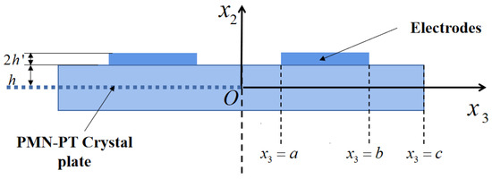 Bulk Acoustic Wave Resonance Characteristics of PMN-PT Orthorhombic ...