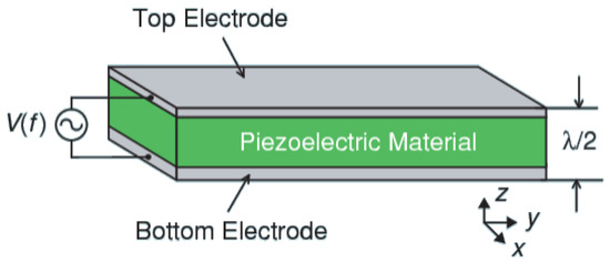 Miniaturized BAW Filter for Wide Band Application Based on High-Q ...