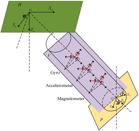 Highly Accurate Attitude Estimation of Unmanned Aerial Vehicle Payloads Using Low-Cost MEMS