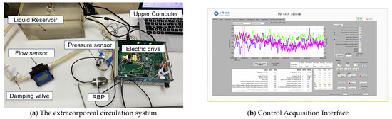 Pulsatile Physiological Control of Blood Pump-Cardiovascular System ...