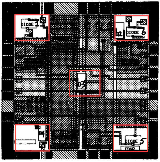 Overview of Research Progress and Application Prospects of Thermal Test ...