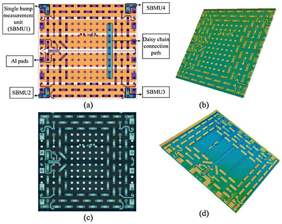 Overview of Research Progress and Application Prospects of Thermal Test ...