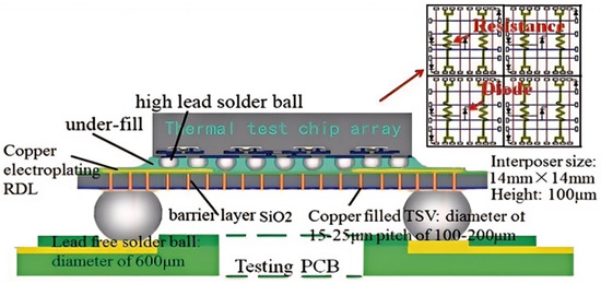 Overview of Research Progress and Application Prospects of Thermal Test ...
