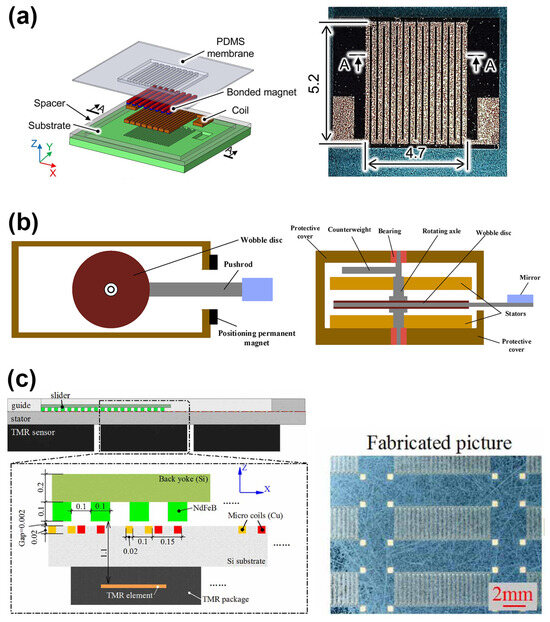 Recent Design and Application Advances in Micro-Electro-Mechanical ...