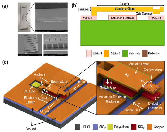 Recent Design and Application Advances in Micro-Electro-Mechanical ...