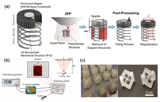 Recent Design and Application Advances in Micro-Electro-Mechanical ...