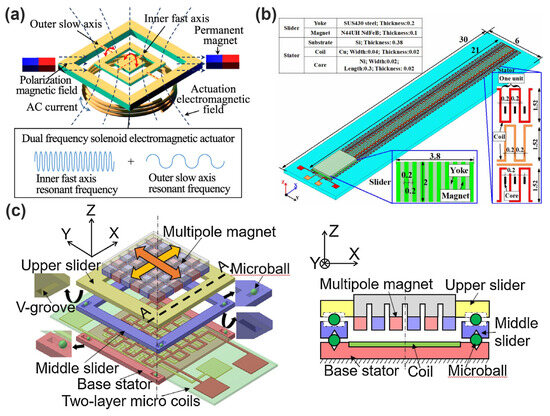 Recent Design and Application Advances in Micro-Electro-Mechanical ...