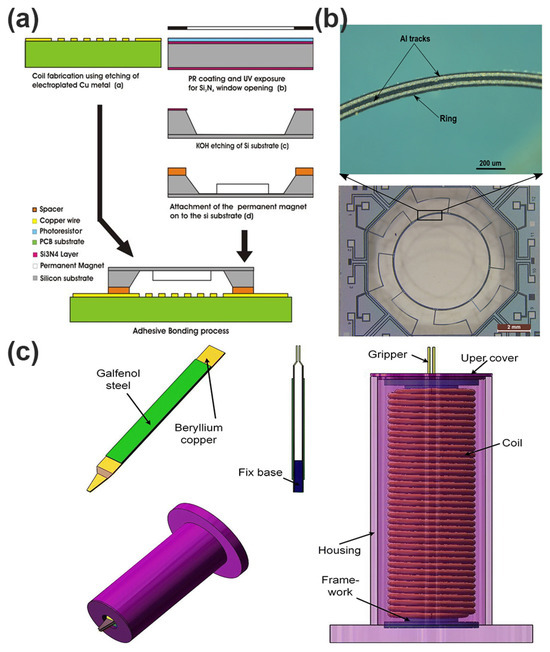 Recent Design and Application Advances in Micro-Electro-Mechanical ...