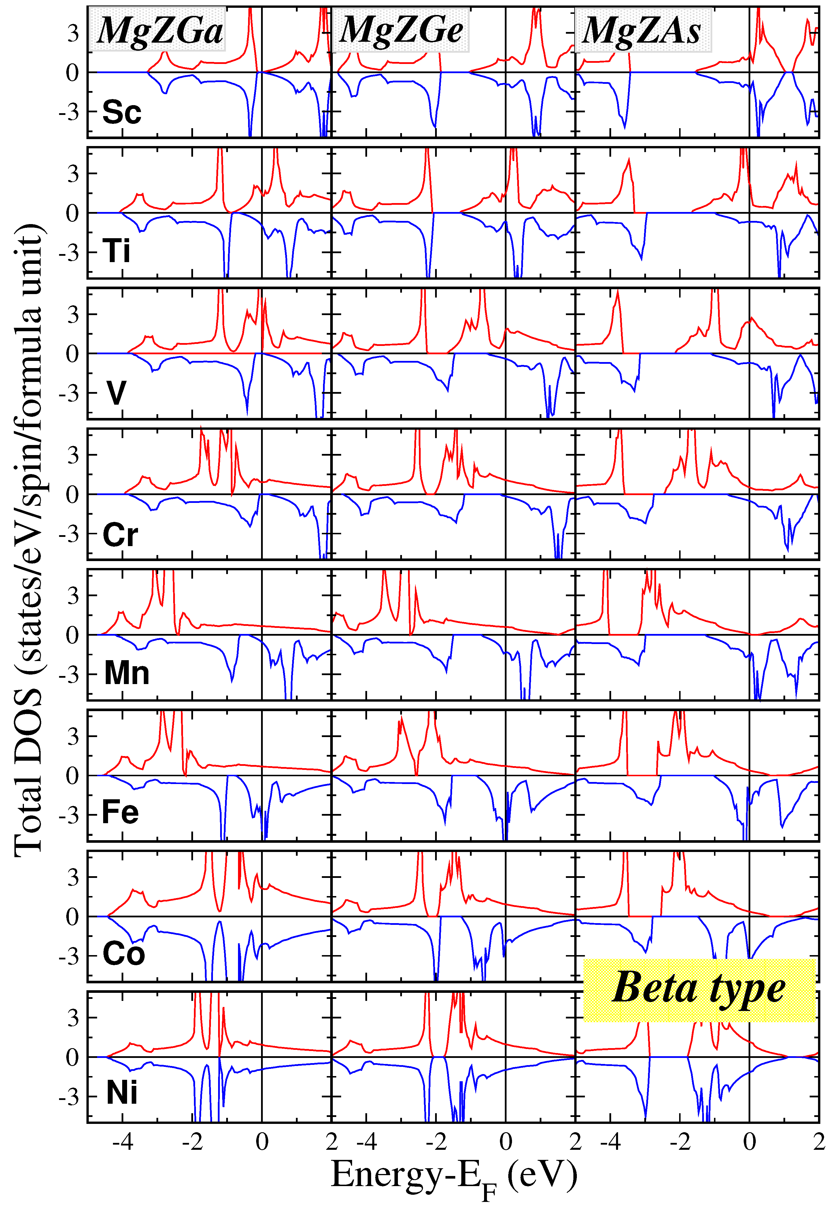 Towards Novel Spintronic Materials: Mg-Based d0-d Heusler (Nowotny–Juza ...