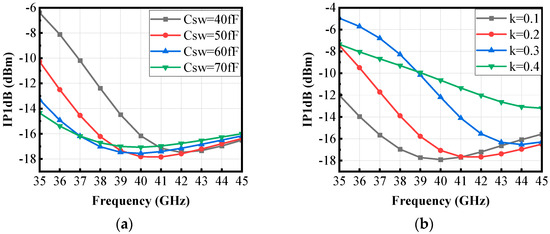 A 40 GHz High-Image-Rejection LNA with a Switchable Transformer-Based ...