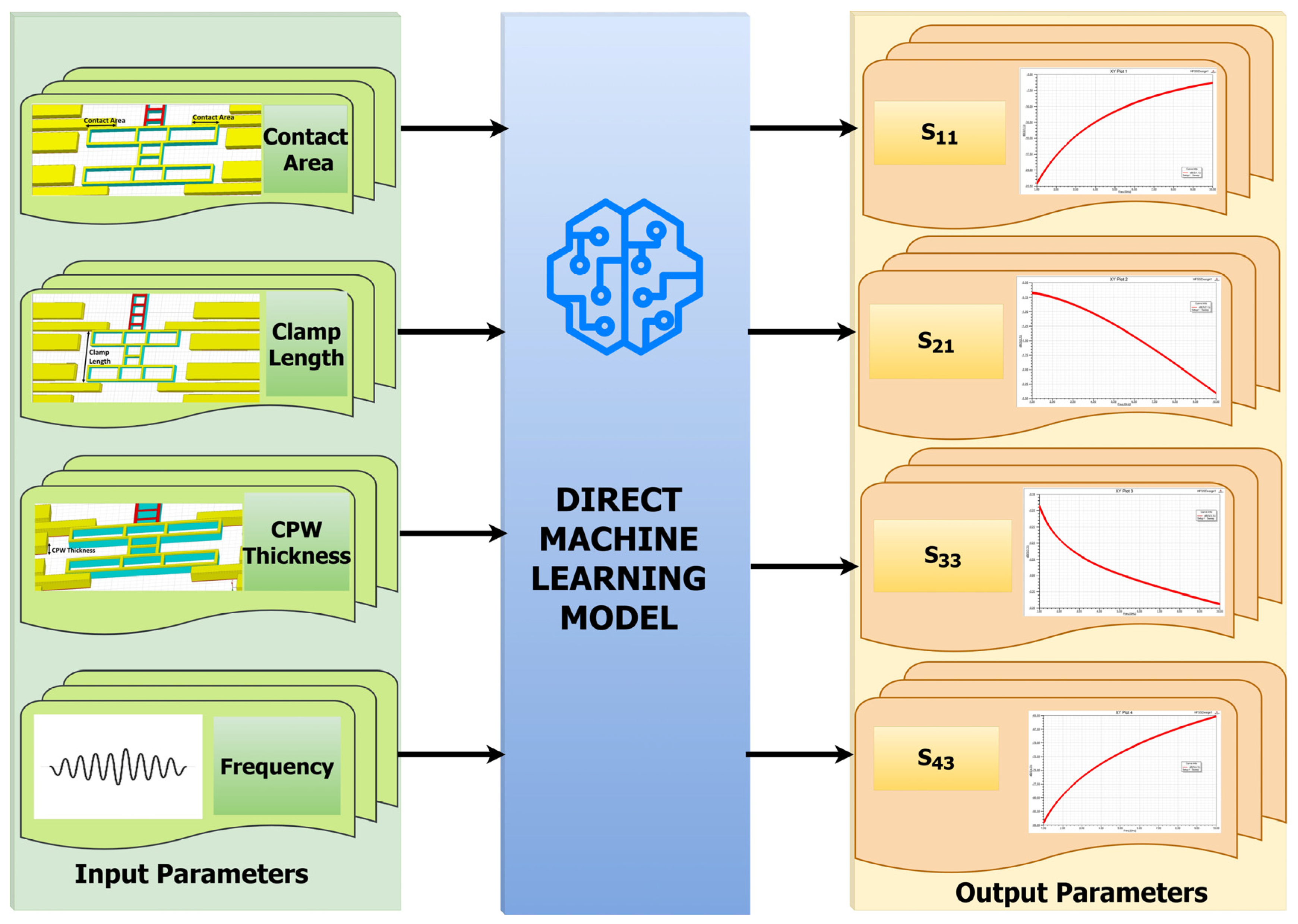 Machine Learning-Driven Structural Optimization of a Bistable RF MEMS Switch for Enhanced RF ...