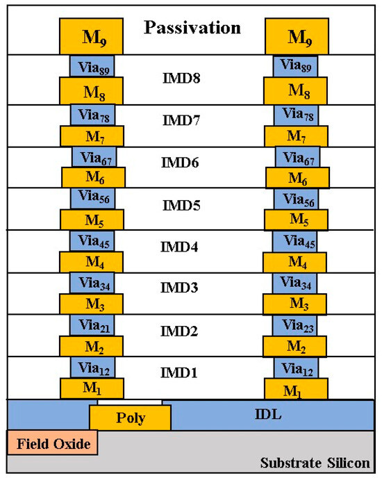 Design and Implementation of 24-GHz and 48-GHz VCOs Using Noise ...