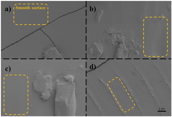 On the Effects of 3D Printed Mold Material, Curing Temperature, and ...