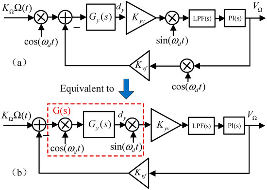 Automatic Mode-Matching Method for MEMS Gyroscope Based on Fast Mode Reversal