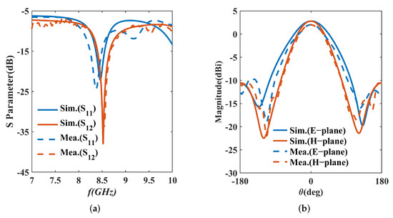 A X-Band Integrated Passive Device Structure Based on TMV-Embedded FOWLP