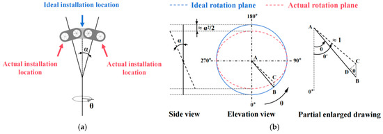 Dynamic Error Modeling and Predictive Compensation for Direct-Drive ...
