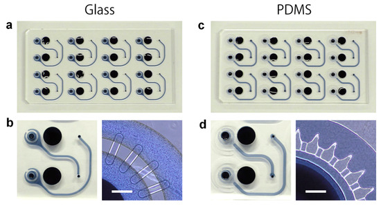 Recent Advancements in Metal–Organic Framework-Based Microfluidic Chips ...