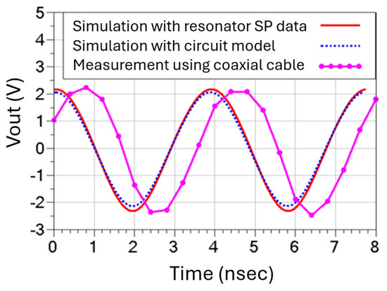 Low Phase Noise, Dual-Frequency Pierce MEMS Oscillators with Direct ...