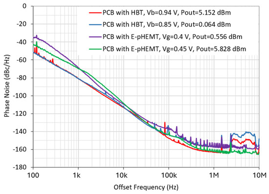 Low Phase Noise, Dual-Frequency Pierce MEMS Oscillators with Direct ...