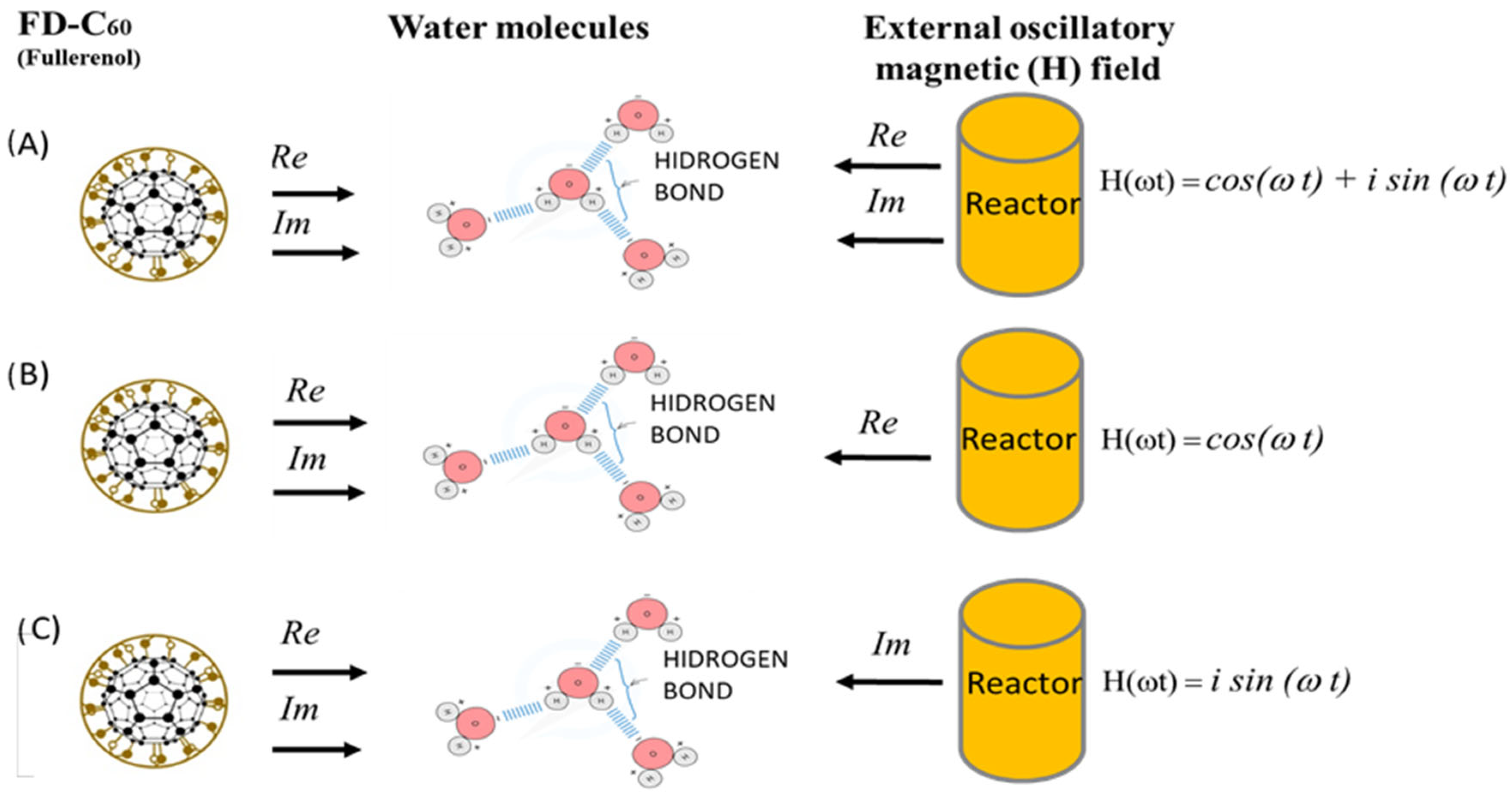 Molecular “Yin-Yang” Machinery of Synthesis of the Second and Third ...