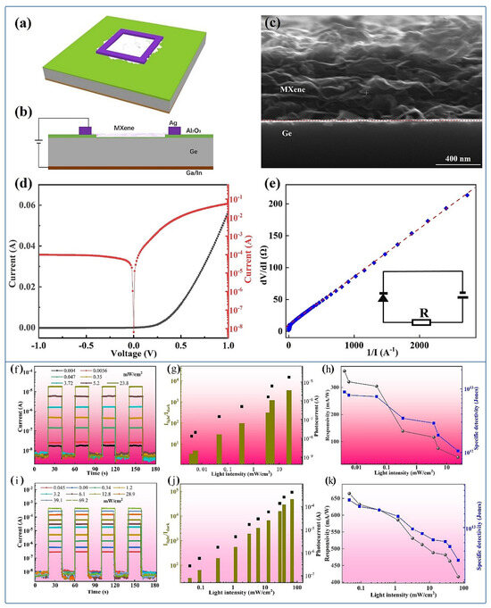 Advances in 2D Photodetectors: Materials, Mechanisms, and Applications