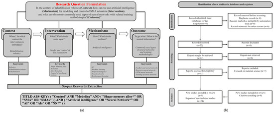 Artificial Intelligence Control Methodologies for Shape Memory Alloy ...