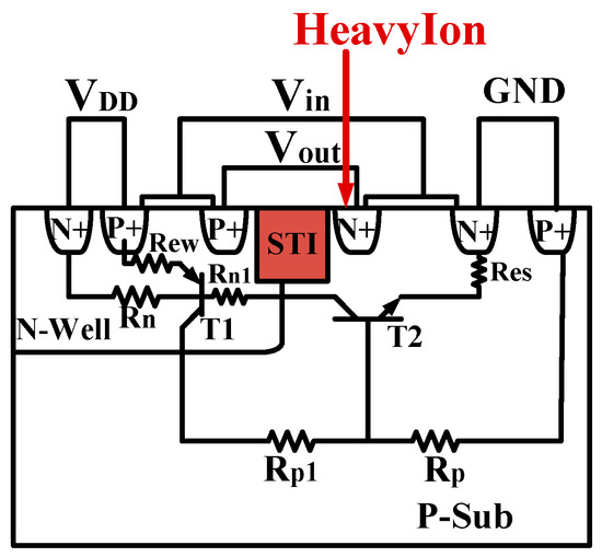The Impact of Single-Event Radiation on Latch-Up Effect in High ...