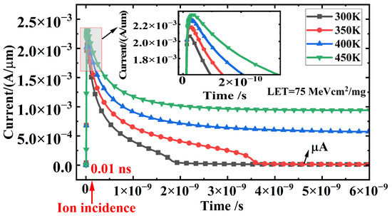 The Impact of Single-Event Radiation on Latch-Up Effect in High ...