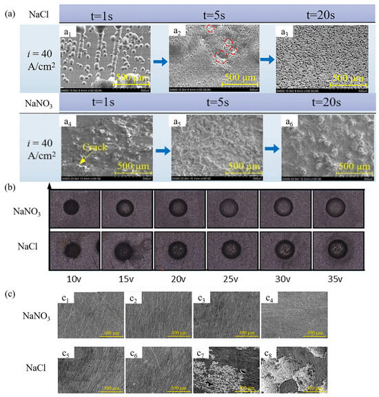 High-Quality Manufacturing with Electrochemical Jet Machining (ECJM ...