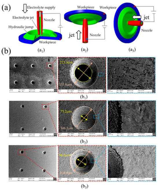 High-Quality Manufacturing with Electrochemical Jet Machining (ECJM ...