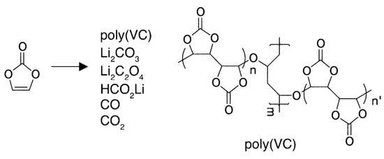 Overcoming Challenges in Silicon Anodes: The Role of Electrolyte ...