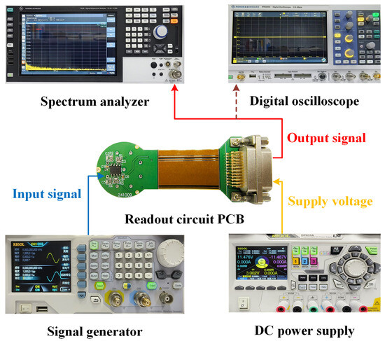 Comparative Noise Analysis of Readout Circuit in Hemispherical Resonator Gyroscope
