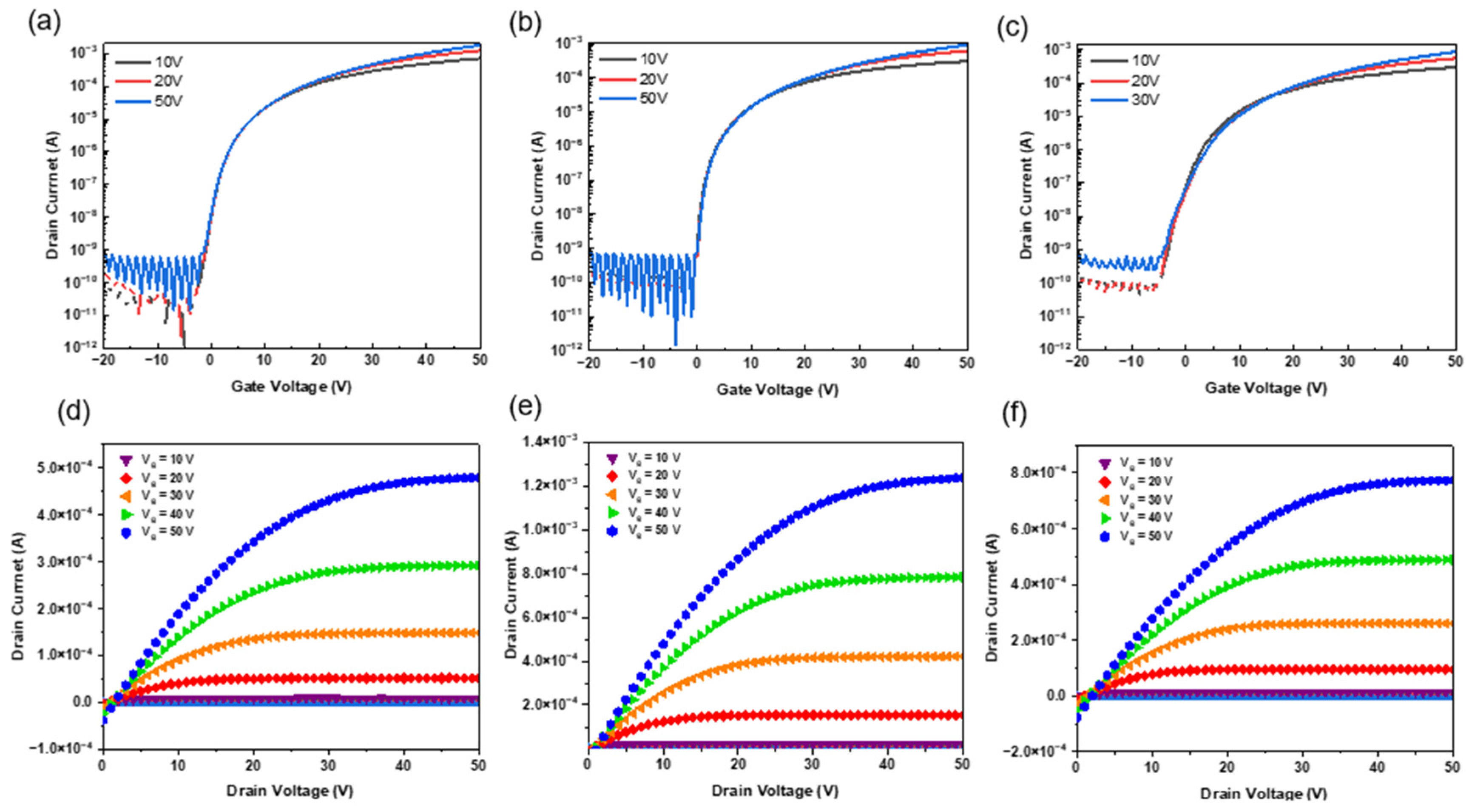 Layer-by-Layer Engineered Zinc–Tin Oxide/Single-Walled Carbon Nanotube (ZTO/SWNT) Hybrid Films ...